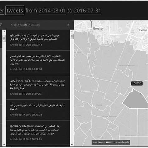 An Example Of Data Visualization For The Project Download Scientific Diagram