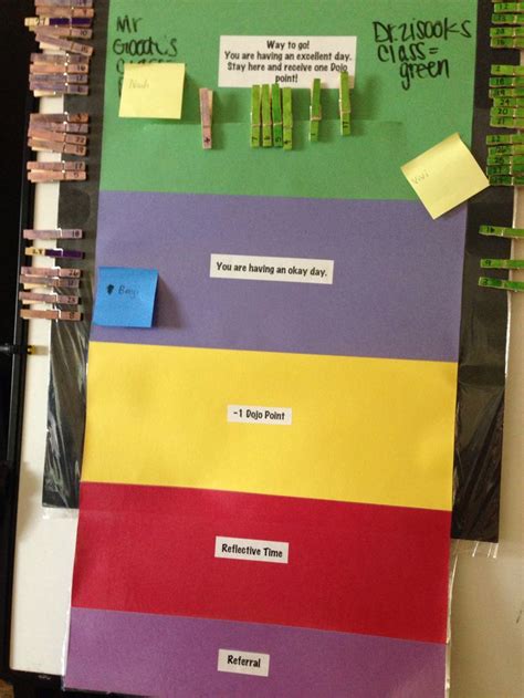 Dojo Classroom Management