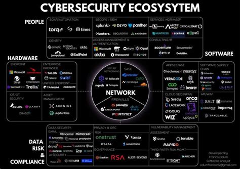 utsav parekh on linkedin cybersecurity ecosystem follow utsav parekh for more such content