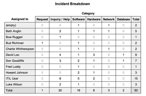 servicenow reports servicenow community