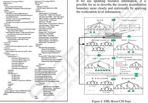 figure 4 from resource aware configuration management using xml for