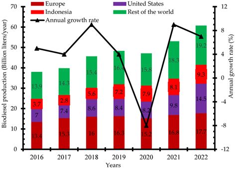 Fluidized Bed Vs Fixed Bed At Darnell Johnson Blog