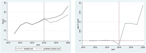 Composite Control Effect Diagram Download Scientific Diagram