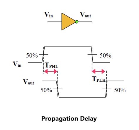 Digital Electronic Circuits Tutorial Nextgr