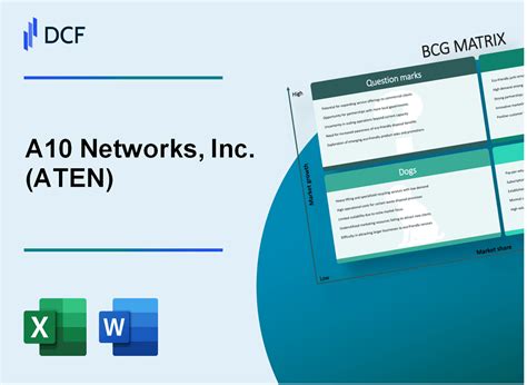 A10 Networks Inc Aten Bcg Matrix Analysis