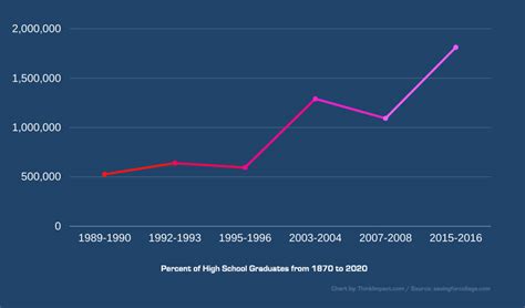 Unclaimed Scholarship Charts Missing Out 2024 £23 Billion Of Support