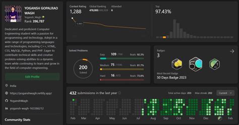 Completed 200 Leetcode Questions Yogansh Wagh Posted On The Topic