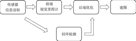 《视觉slam十四讲》 概述与预备知识 Csdn博客