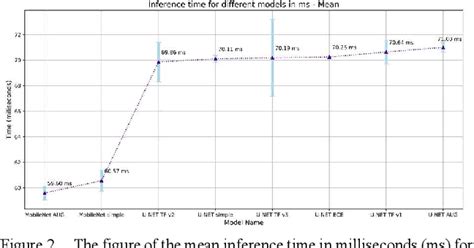 Figure 2 From Deep Ensembles For Semantic Segmentation On Road Detection Semantic Scholar