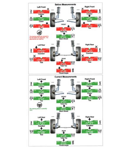 Pro Aligns Guide On Understanding Wheel Alignment Readings
