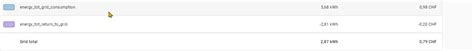 Energy Dashboard Bad Cost Calculation After Ha Restart Configuration Home Assistant Community