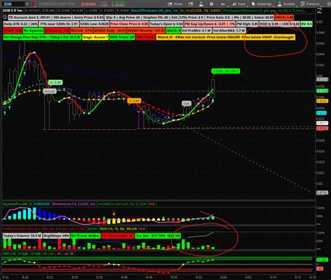 Best Swing Trading Indicators For Thinkorswim Usethinkscript