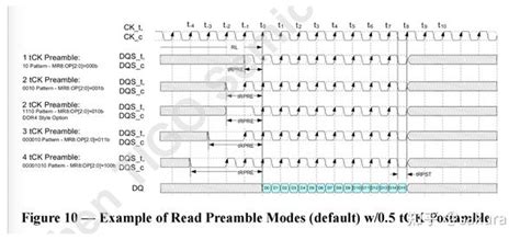 jedec d5 chapter4 section4 知乎