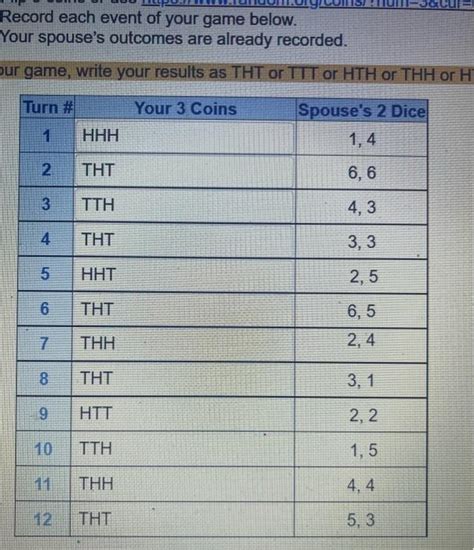 Solved What Is The Relative Frequency Probability Of Your