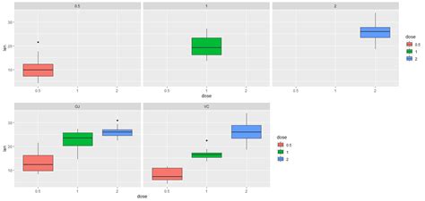 R How To Force Facetwrap To Use The Defined Number Of Columns Stack Overflow