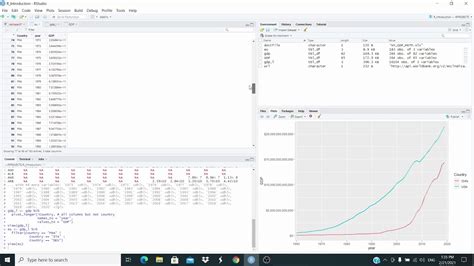 R Reshape Data Wide Long Tidyr Data Table Example With GDP Data From The World Bank