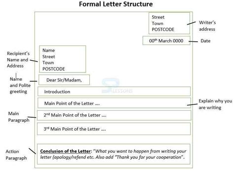 Types Of Letter Writing Format In English