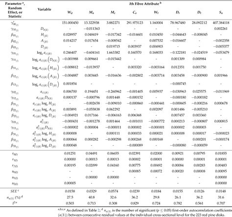 Table 3 From Development Of Spatiotemporal Whole Stem Models For Estimating End Product Based