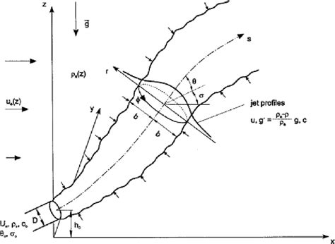 Figure 2 From Near Field Hydrodynamic Analysis Of The Submerged Thermal