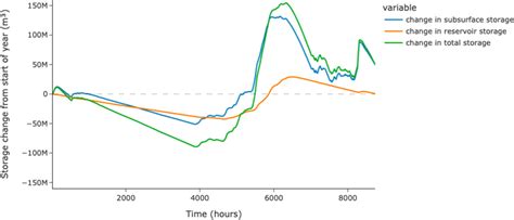 Figure From A Scalable And Modular Reservoir Implementation For Large Scale Integrated