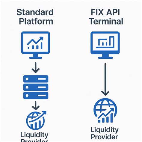 Why Fix Api Terminal Is The Most Promising Free Trading Platform Of