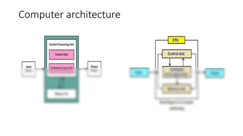solution introduction to computer architecture explained from basics