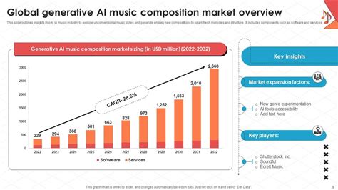 Ai Music Composition Powerpoint Template Bundles Ppt Presentation Ppt Powerpoint