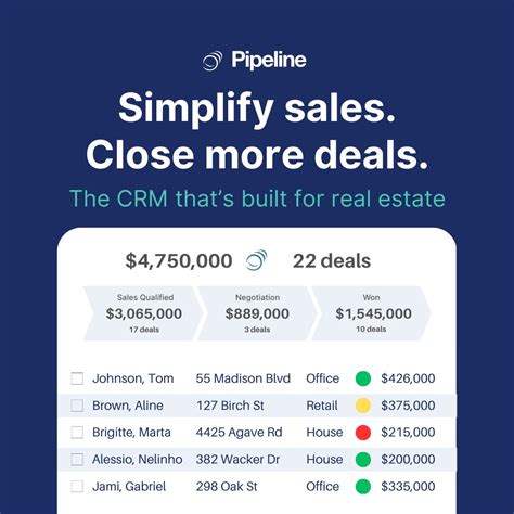 Pipeline Crm On Linkedin Pipelinecrm Realestatecrm Salescrm Crm