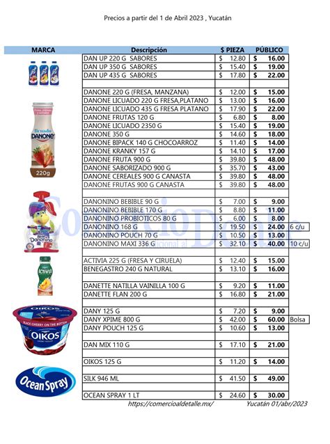 Lista De Precios Comercio Al Detalle