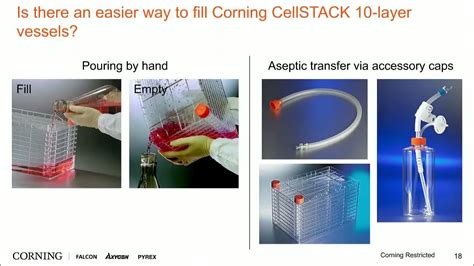 The Best Methods To Fill Corning® Cellstack® 10 Layer Vessels Youtube