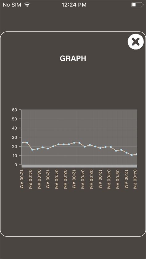 Ios How To Show Correct Time On Datetime Axis Primary Axis Of Line Chart After Loading Data