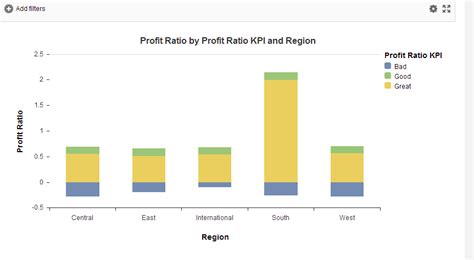Lumira Logic Practice Custom Calculations Sap Community