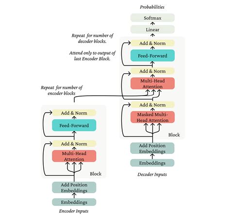 Nlp Roadmap Language Is The Road Map Of A Culture By Krinal Joshi