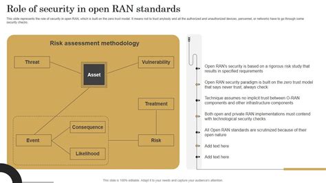 Role Of Security In Open Ran Standards Revolutionizing Mobile Networks Ideas Pdf