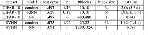 Figure 1 From Conditional Computation In Neural Networks For Faster Models Semantic Scholar