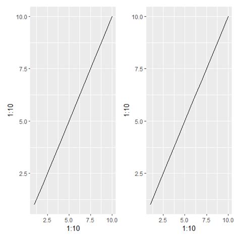R How To Partially Avoid Printing In Ggplot Stack Overflow