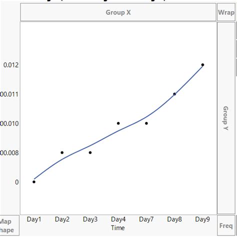Solved Y Axis Is Wrong In Graph Builder Jmp User Community