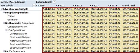 Measures And Measure Groups Microsoft Learn