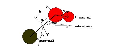 Angular Momentum Of 2 Linearly Moving Masses