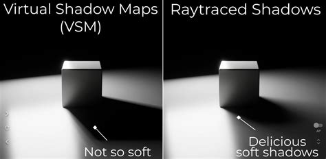 virtual shadow map