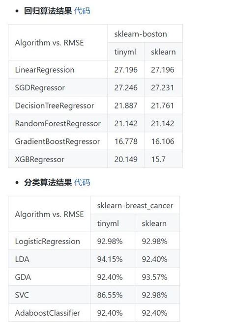 基于numpy实现的西瓜书中的机器学习算法 知乎