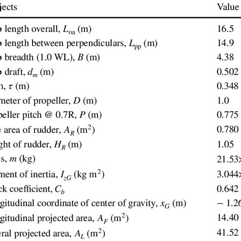 Experimental Ship Shinpo Download Scientific Diagram