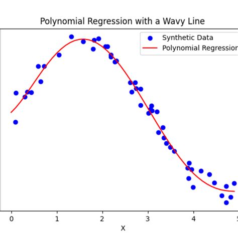 Synthetic Datasets For Machine Learning Algorithm Kaggle