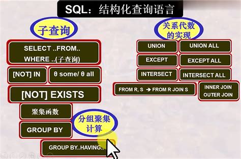 并 交 差 的处理空值的处理内连接外连接 差运算为空 CSDN博客