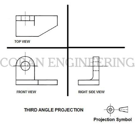 NSNSM Third Angle Projection
