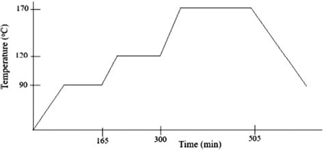 Table 1 From Microstructural And Thermal Analysis Of Alumina Modified Carbon Phenolic Composites