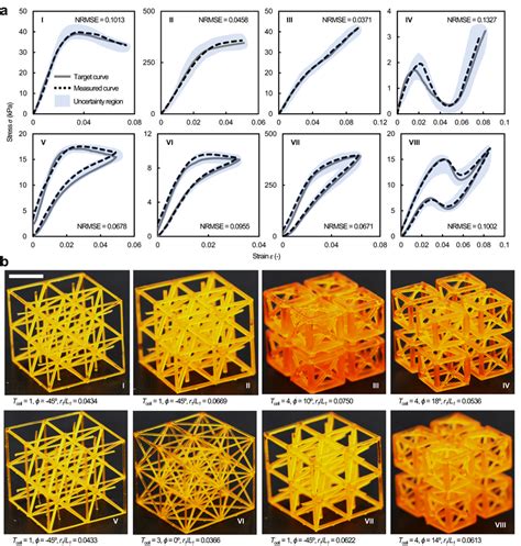 Inverse Design Based On Representative Target Stress‒strain Curves And