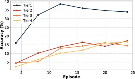 Github Fscdc Awesome Efficient Reasoning Models Arxiv Efficient Reasoning Models A Survey