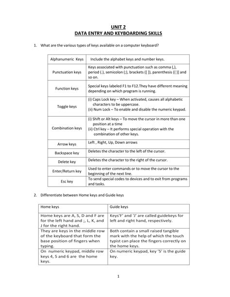 Data Entry And Keyboarding Skills Keyboard Types And Techniques