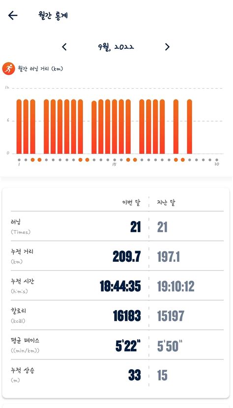 답답하면 니들이 뛰던가 운동 건강 아싸 에펨코리아